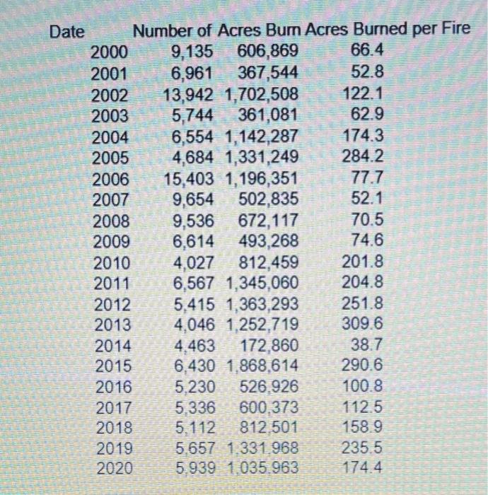 Question 3. Using JMP, calculate correlation | Chegg.com