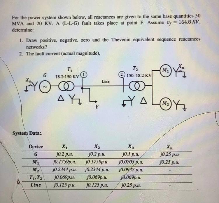 Solved = For the power system shown below, all reactances | Chegg.com