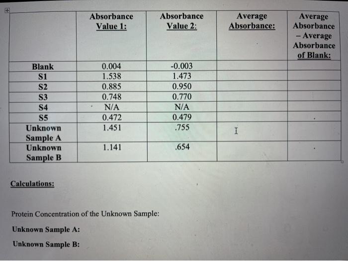 Solved Absorbance Value 1: Absorbance Value 2: Average | Chegg.com