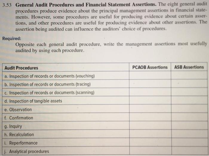 Solved 3.53 General Audit Procedures and Financial Statement | Chegg.com Solved 3.53 General Audit Procedures and Financial Statement | Chegg.com