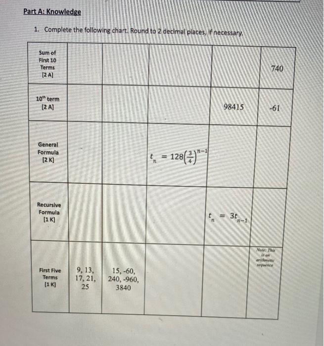 Solved Part A: Knowledge 1. Complete the following chart. | Chegg.com