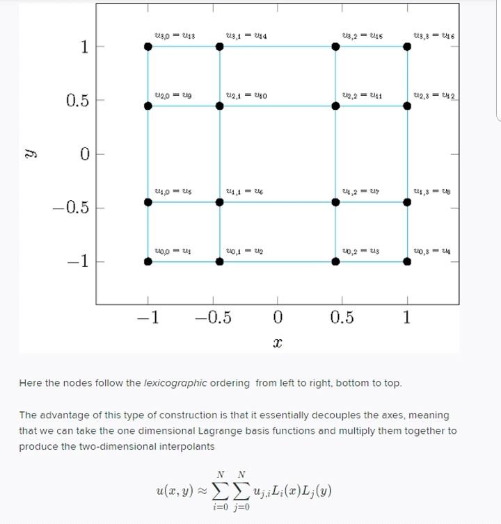 Q5 Two Dimensional Boundary Value Problems 5 Points | Chegg.com