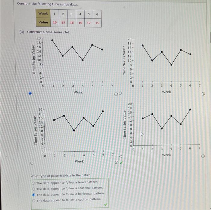 Solved Consider the following time series data. (a) | Chegg.com