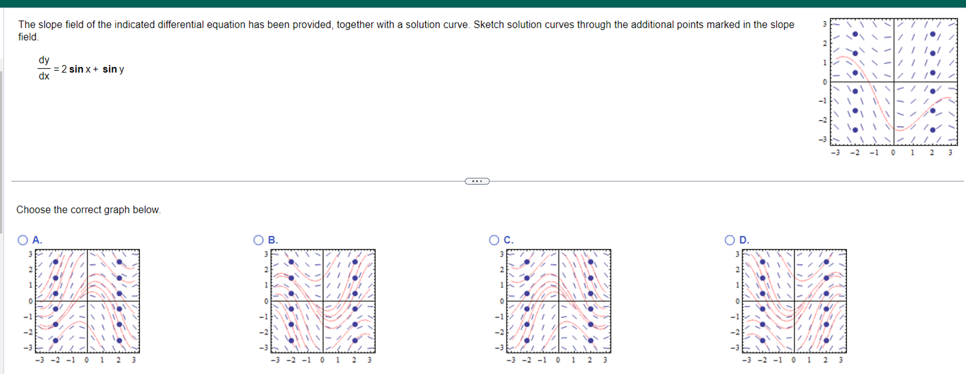 Solved The slope field of the indicated differential | Chegg.com