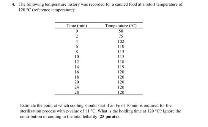 Solved 4. The following temperature history was recorded for | Chegg.com