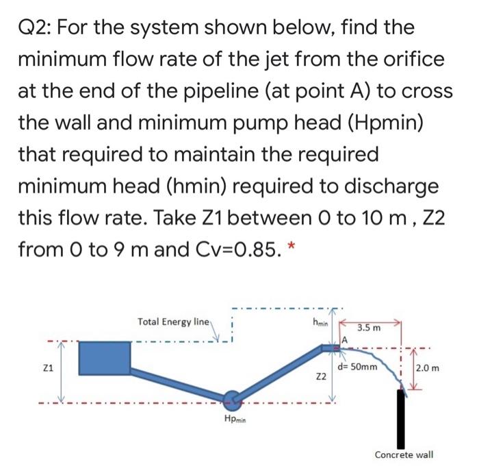 Solved Q2: For the system shown below, find the minimum flow | Chegg.com