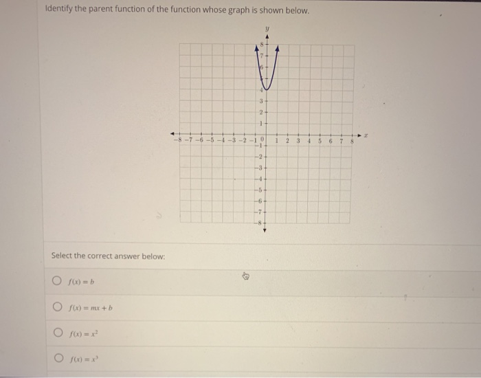 Solved Identify the parent function of the function whose | Chegg.com