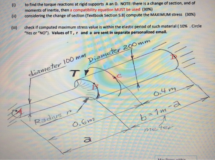 Solved (0) to find the torque reactions at rigid supports A | Chegg.com