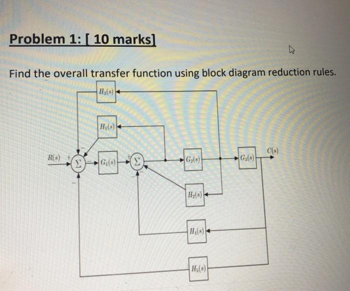 Solved Find the overall transfer function using block | Chegg.com