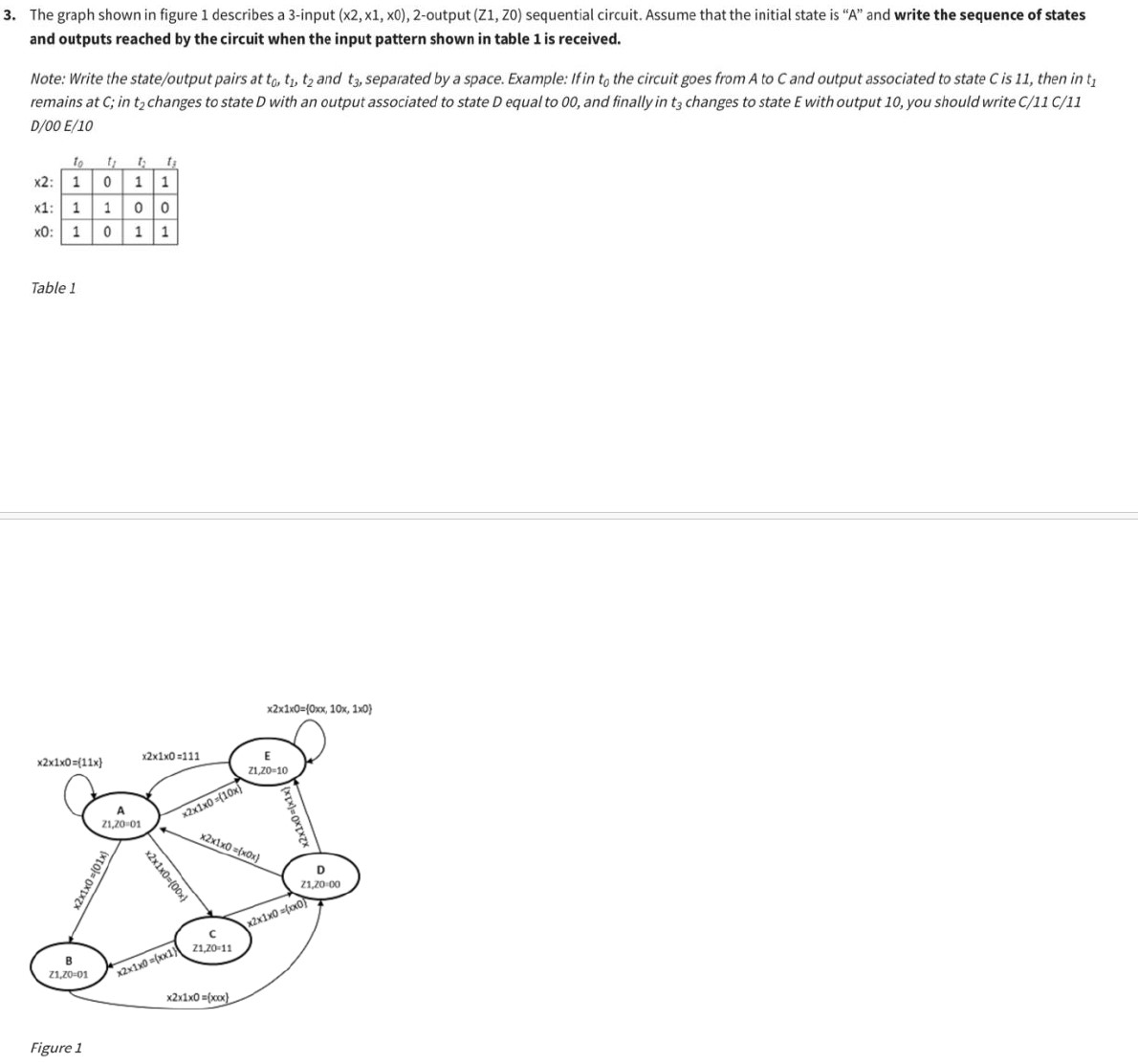 Solved The graph shown in figure 1 ﻿describes a 3 -input | Chegg.com