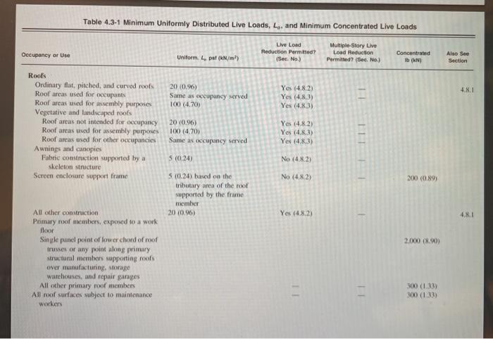 Solved Please see the attached for the live load calculation | Chegg.com