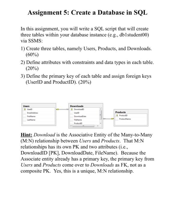 Solved Assignment 5: Create a Database in SQL In this | Chegg.com