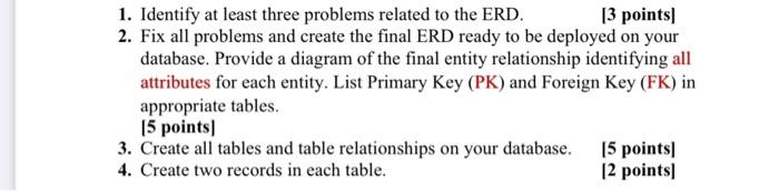 Solved Following imperfect (erroneous) Entity Relationship | Chegg.com