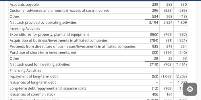 Solved Balance sheets and income statements for Lockheed | Chegg.com