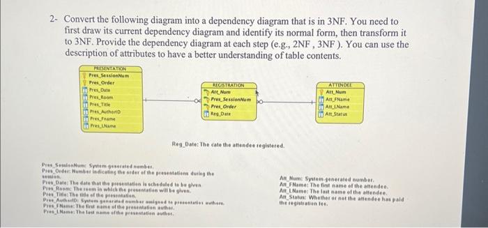 Solved 2. Convert the following diagram into a dependency | Chegg.com