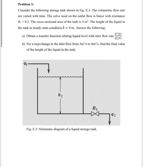 Solved Problem 1: Two tanks are connected together in the | Chegg.com