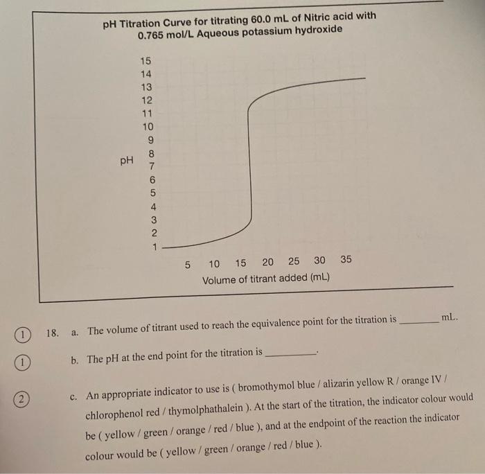 Solved pH Titration Curve for titrating 60.0 mL of Nitric | Chegg.com