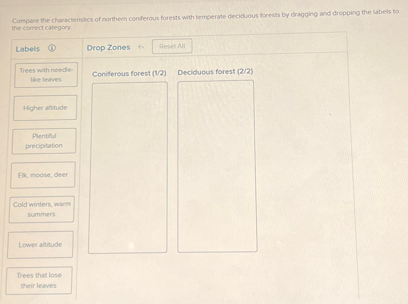Solved Compare the characteristics of northern coniferous | Chegg.com