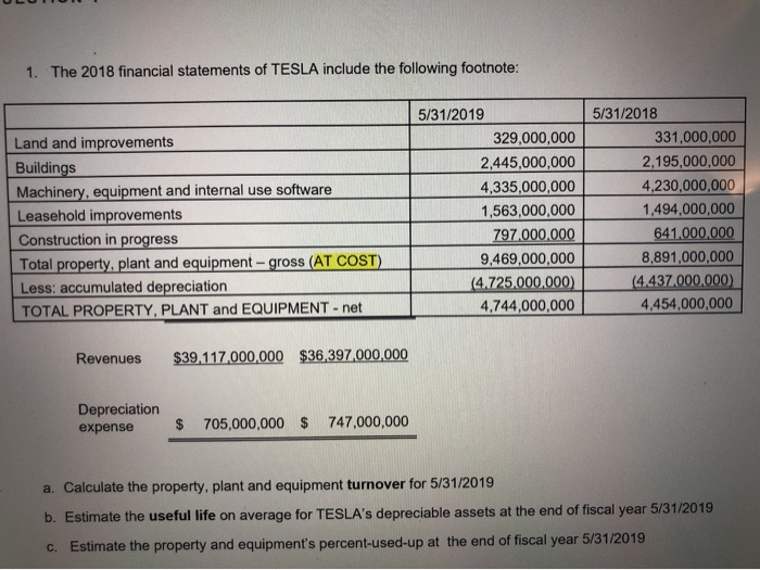 Solved 1. The 2018 financial statements of TESLA include the | Chegg.com