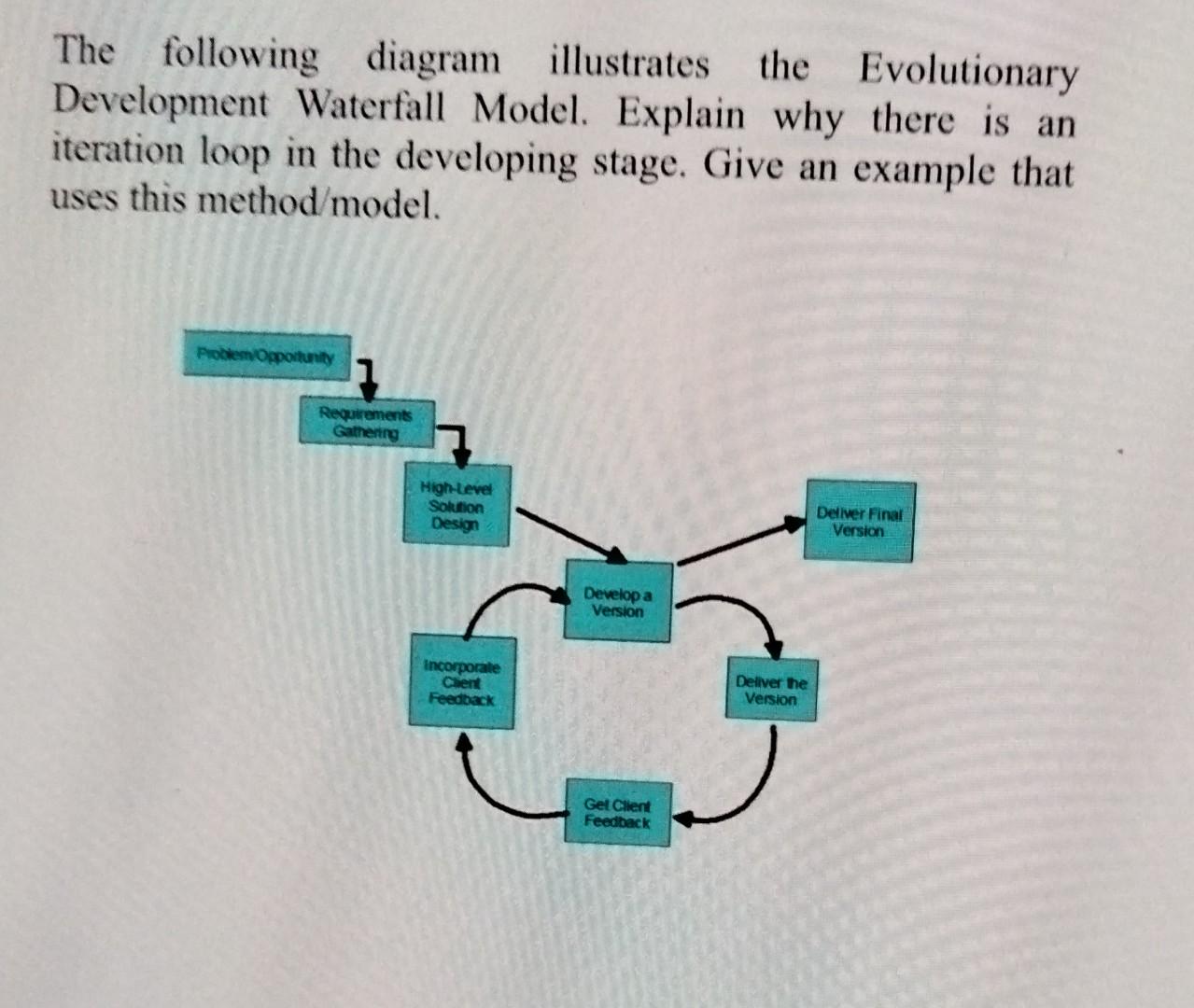 Solved The following diagram illustrates the Evolutionary | Chegg.com