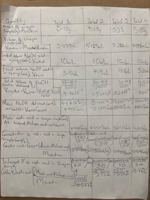 Solved Final Calculations. For all Trials #1-4, calculate | Chegg.com