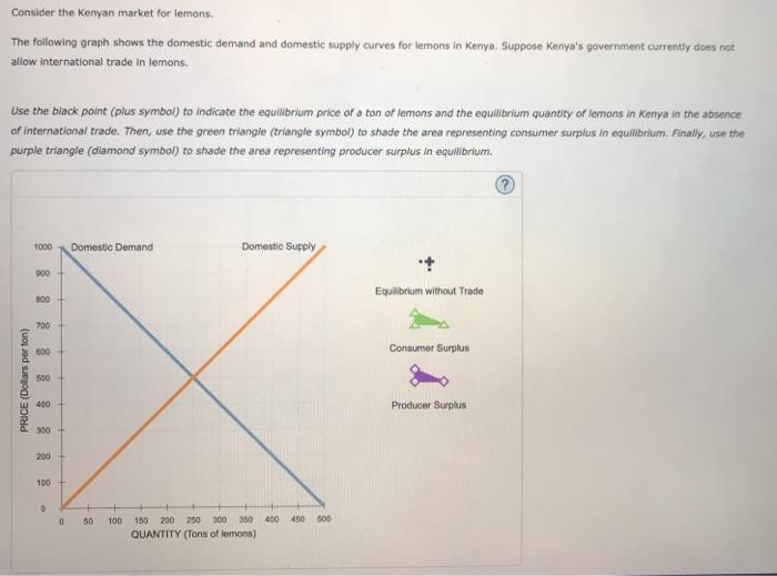 Solved Consider the Kenyan market for lemons. The following | Chegg.com