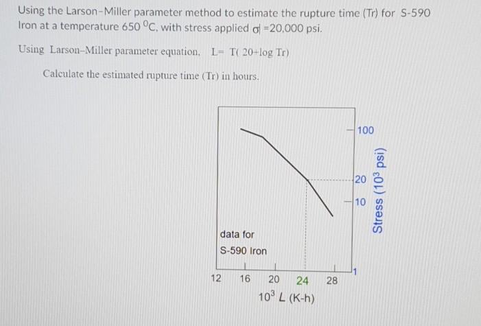 Solved Using the Larson-Miller parameter method to estimate | Chegg.com