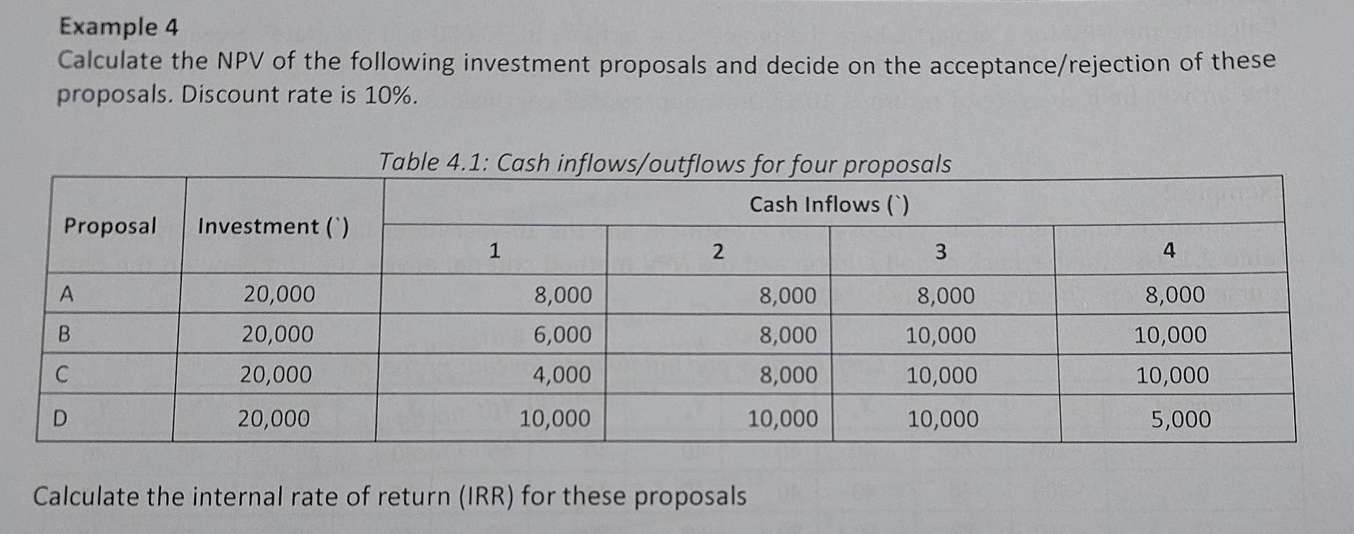 Solved Calculate the NPV of the following investment | Chegg.com