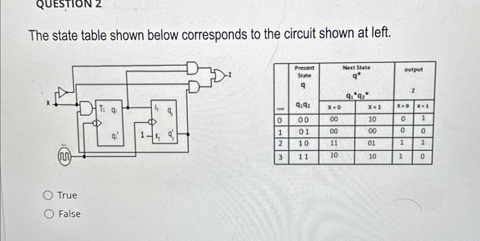 Solved The state table shown below corresponds to the | Chegg.com