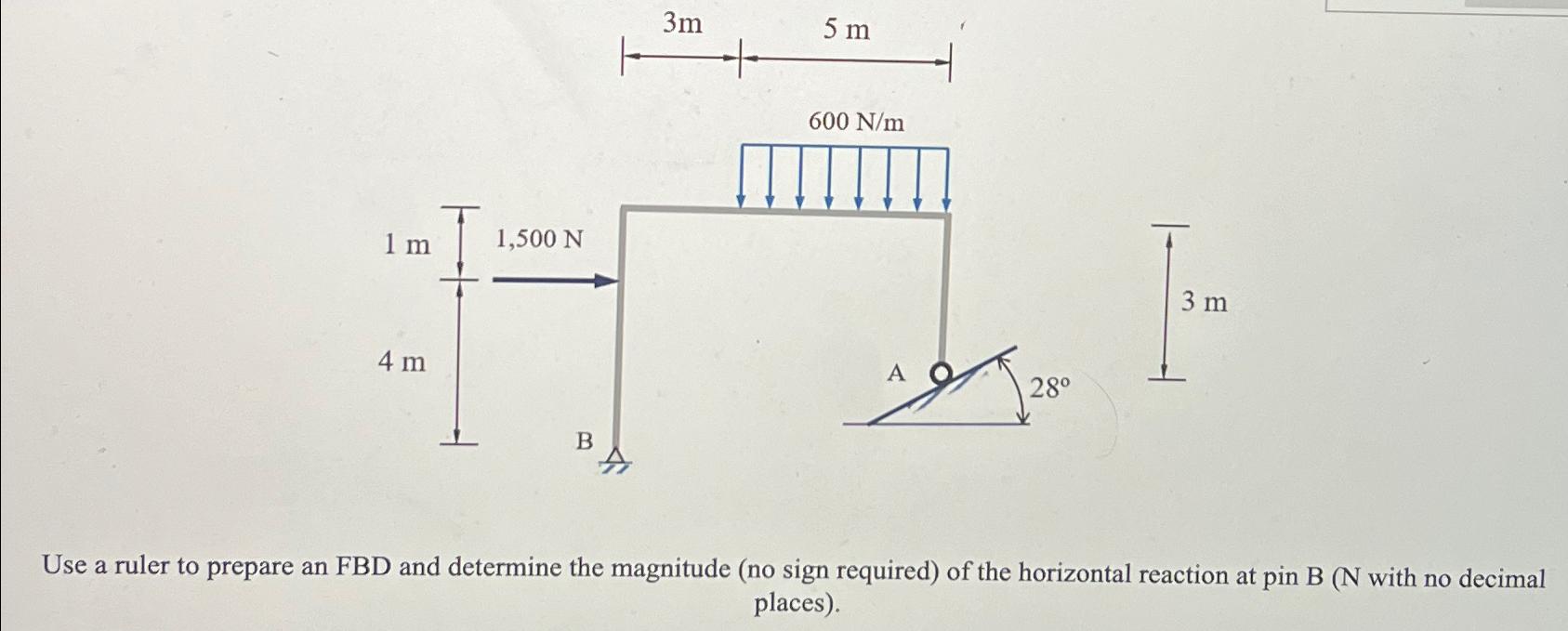 Solved Use a ruler to prepare an FBD and determine the | Chegg.com