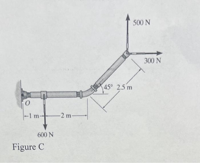 Solved Problem 3 (Figure C) (20 points) Determine the | Chegg.com Solved Problem 3 (Figure C) (20 points) Determine the | Chegg.com