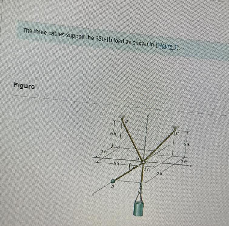 Solved Determine the force in cable AB. Express your answer | Chegg.com