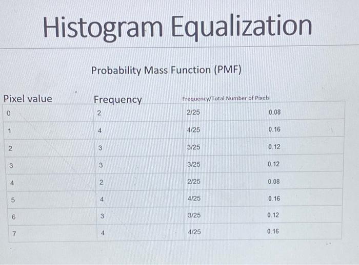 Solved Exercise 1 Given the image: tire.tif (comes with | Chegg.com