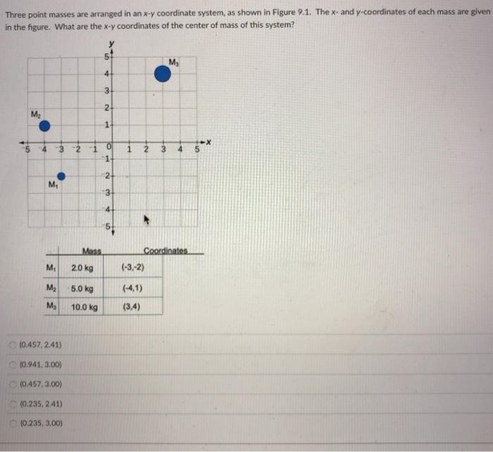 Solved Three point masses are arranged in an x-y coordinate | Chegg.com