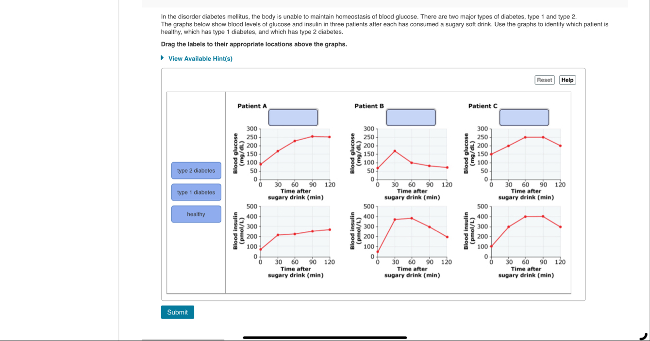 Solved In the disorder diabetes mellitus, the body is unable | Chegg.com