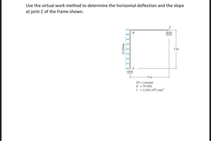 Solved Use the virtual work method to determine the | Chegg.com