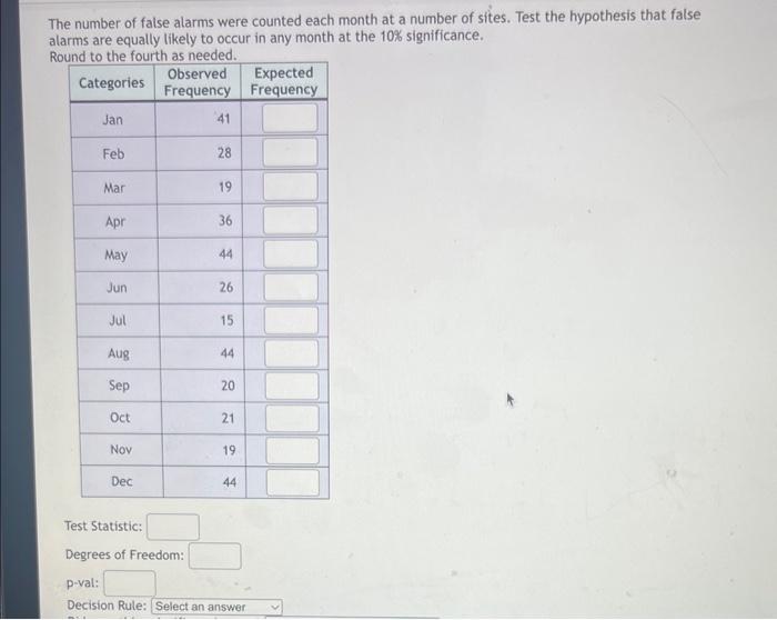 Solved The number of false alarms were counted each month at | Chegg.com