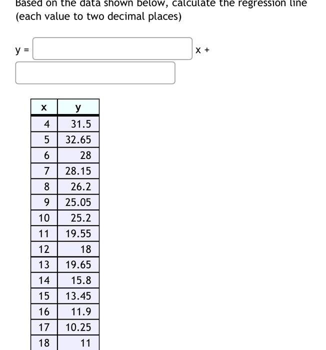 Solved Based on the data shown below, calculate the | Chegg.com