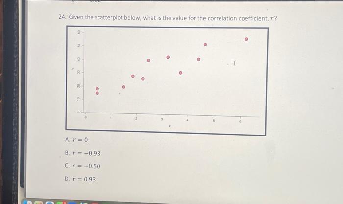 Solved 24. Given the scatterplot below, what is the value | Chegg.com
