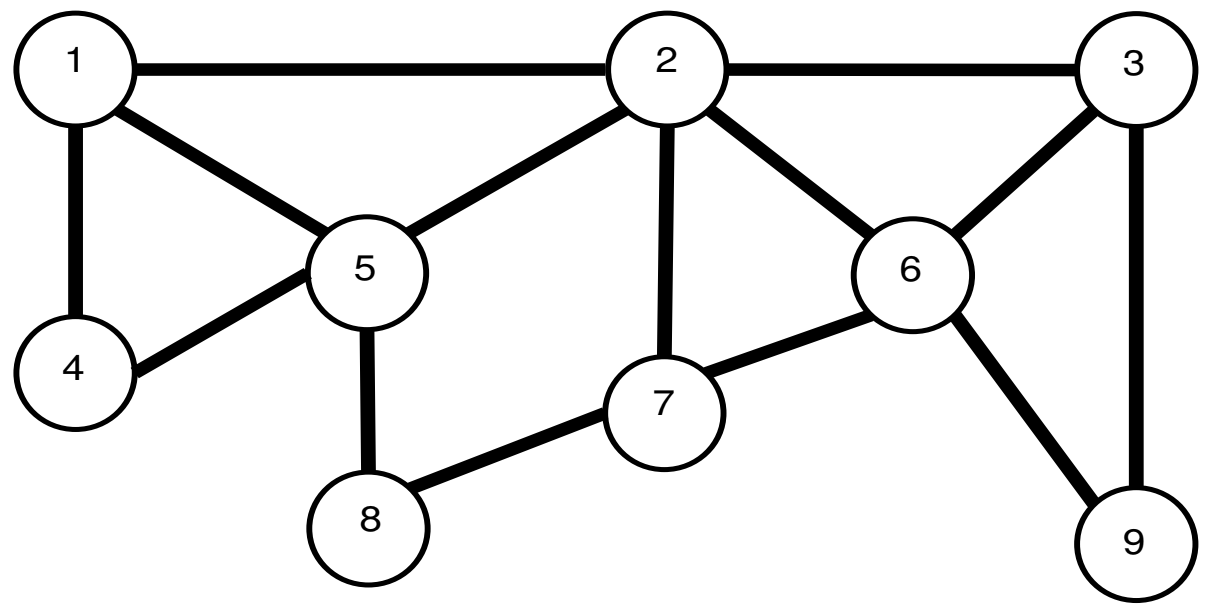 Solved Construct the representation of the following graph | Chegg.com