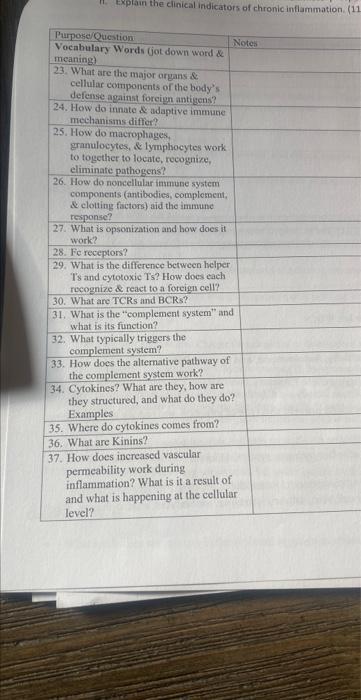 Solved 11. Explain the clinical indicators of chronic | Chegg.com