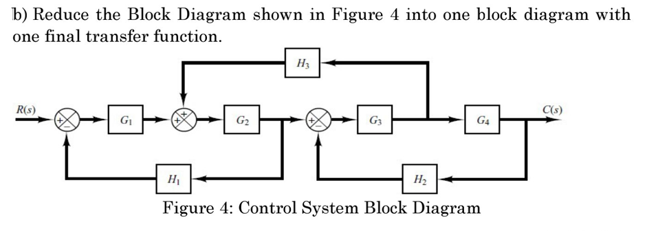 Solved b) ﻿Reduce the Block Diagram shown in Figure 4 ﻿into | Chegg.com