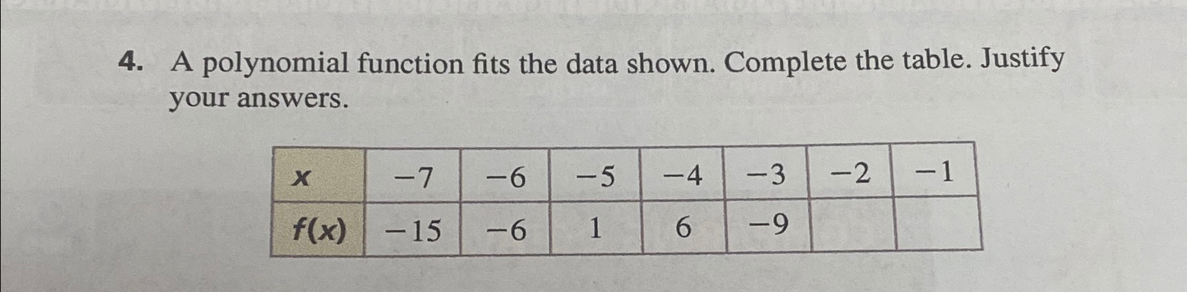 Solved A polynomial function fits the data shown. Complete | Chegg.com