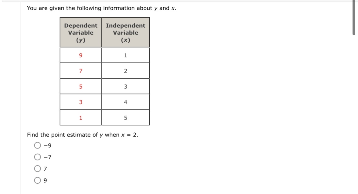 Solved You are given the following information about y ﻿and | Chegg.com