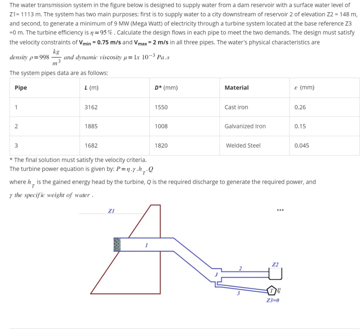 Solved The water transmission system in the figure below is | Chegg.com