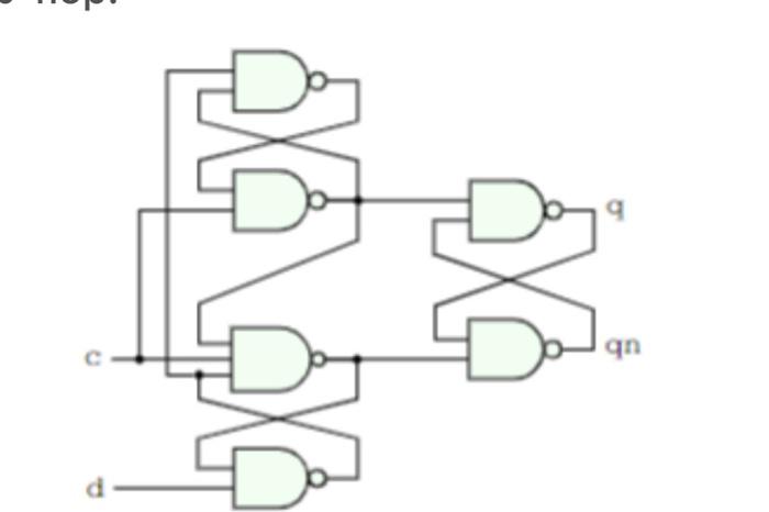 Solved Design a positive edge triggered D FlipFlop Using 3 | Chegg.com