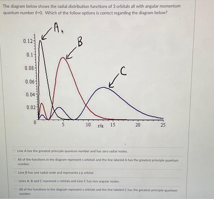 Solved The diagram below shows the radial distribution | Chegg.com