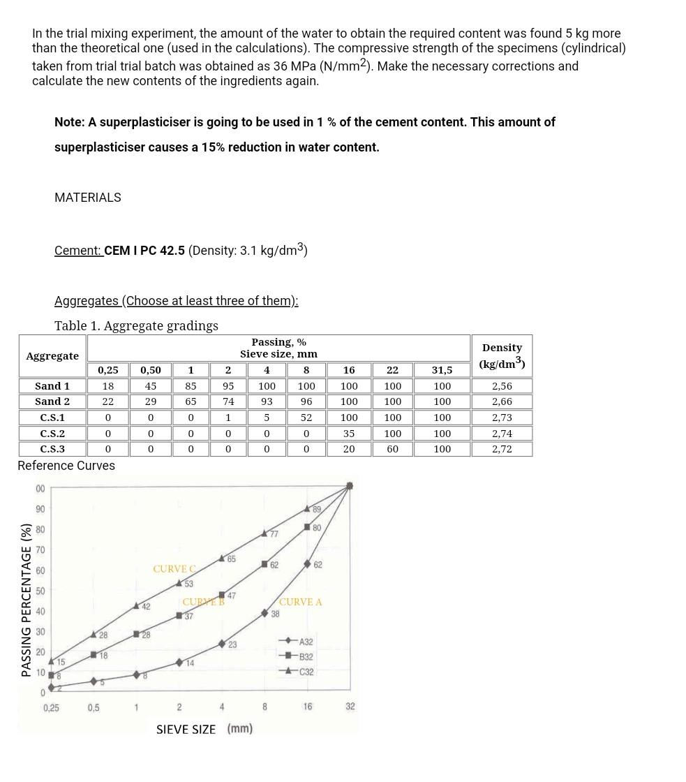 Solved In the trial mixing experiment, the amount of the | Chegg.com