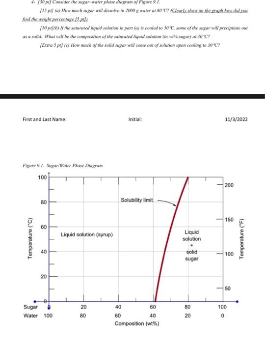 Solved 4. [30 pt ) Consider the sugar-water phase diagram of | Chegg.com