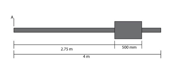 Solved You have fabricated the beam and spacing collar as | Chegg.com
